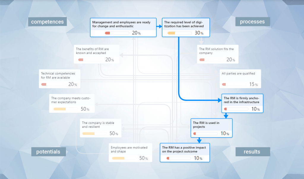 Create transparency – simcision